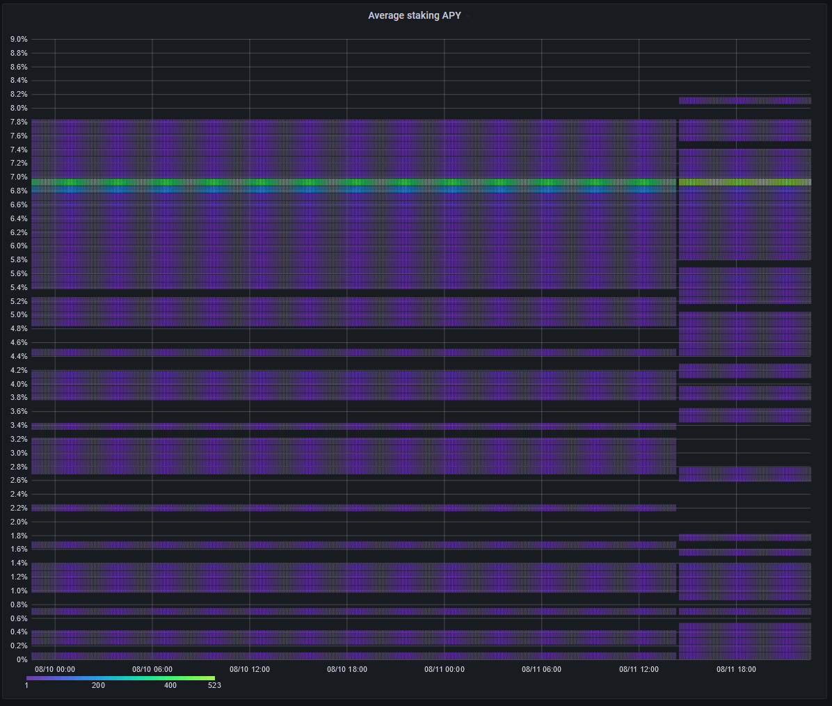 Setting Up Grafana Solana Exporter